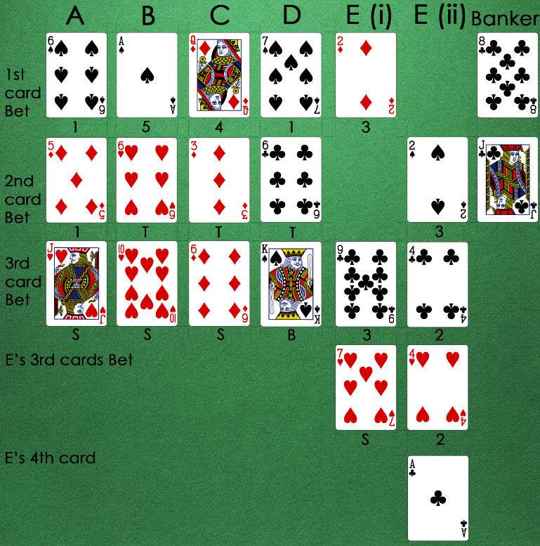 Rules To Play 21 Blackjack Rules To Play 21 Blackjack